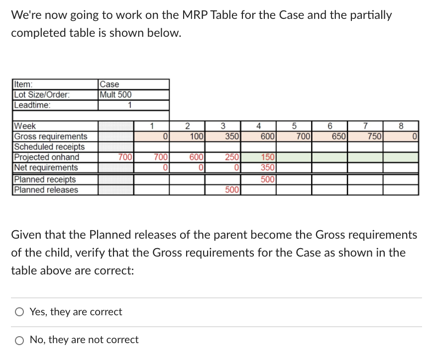 Solved We're going to attempt some MRP Tables with this | Chegg.com