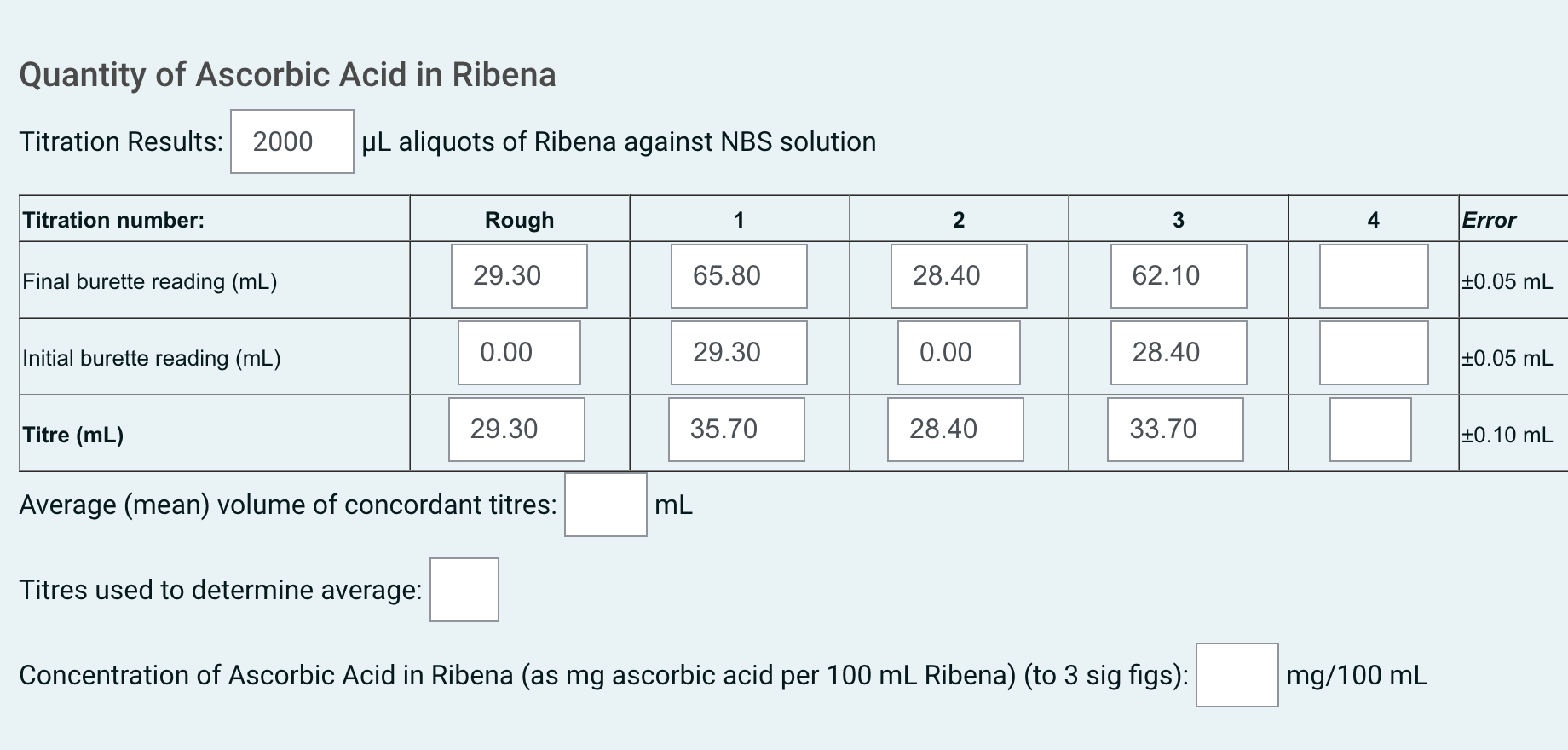 Solved Results Determination of Error in Auto-Pipette | Chegg.com