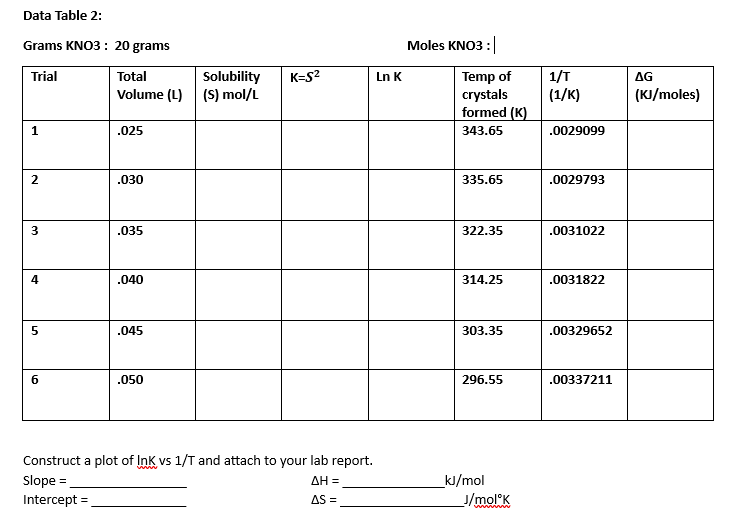 Data Table 2: Grams KNO3 : 20 grams Moles KNO3 : | | Chegg.com