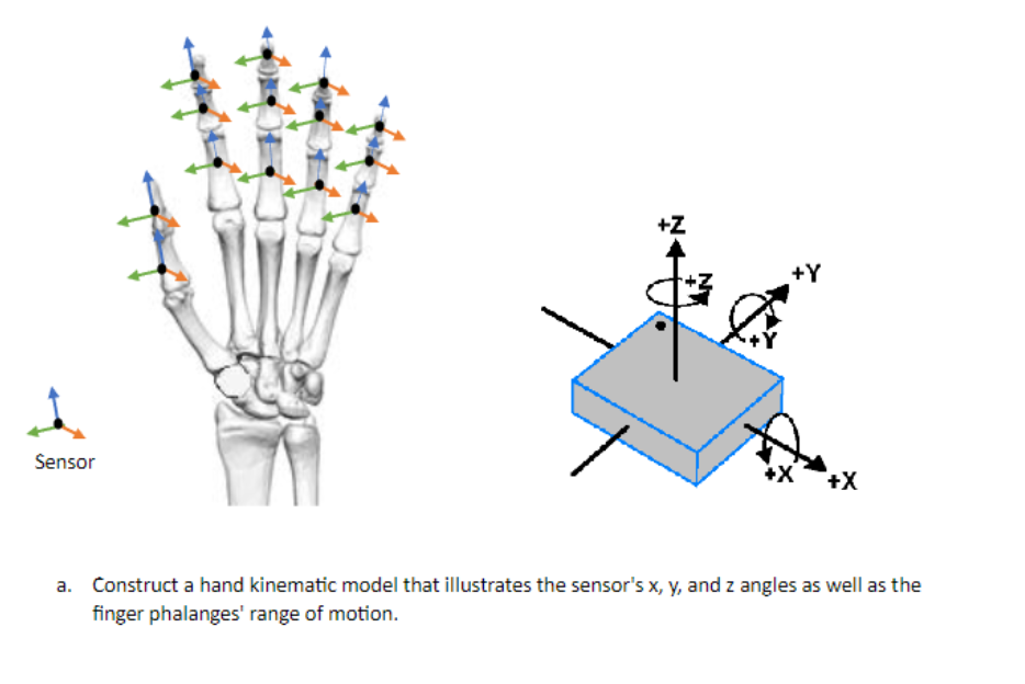1) Figure shows the configuration of sensors on hand | Chegg.com