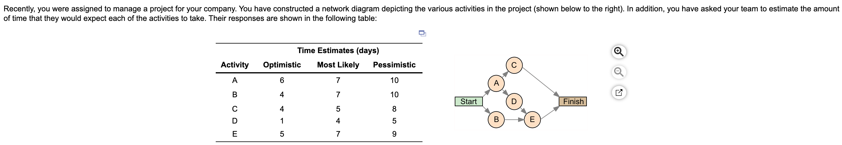 Solved What is the expected completion time of the | Chegg.com