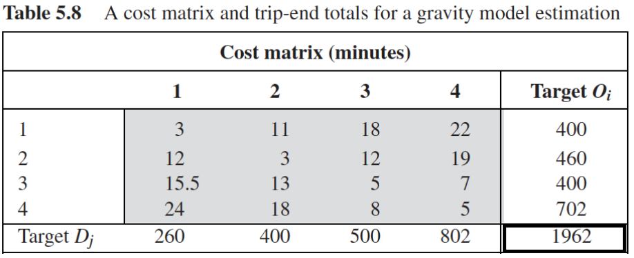 Solved Below Issue is Gravity Model. For a future year with | Chegg.com
