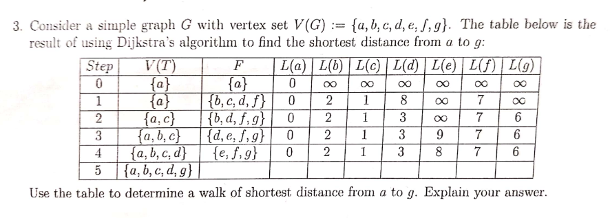 Solved 3. Consider a simple graph G with vertex set | Chegg.com