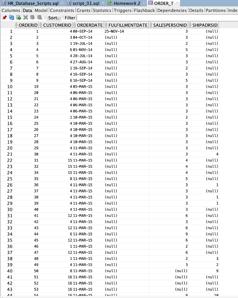 Solved 3. A. For all the products that have been ordered | Chegg.com