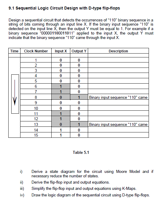 Solved 91 Sequential Logic Circuit Design With D Type 