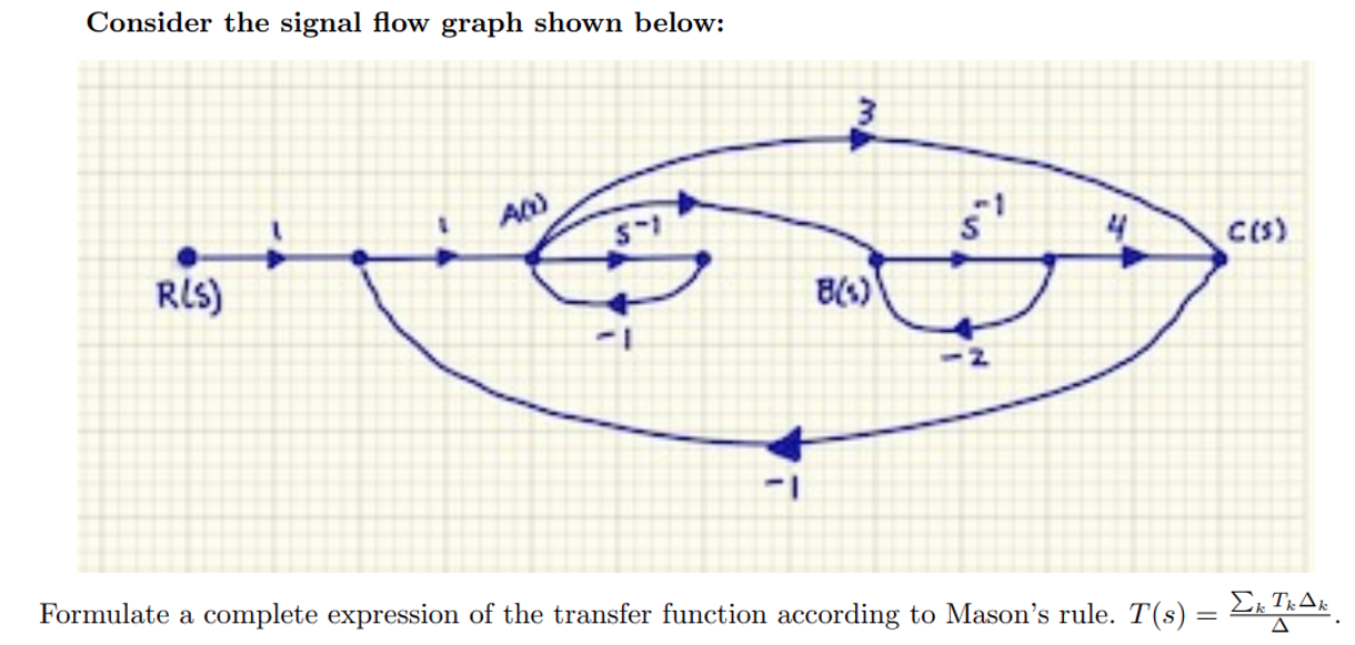 Solved Consider the signal flow graph shown below: 3 Alu) 51 | Chegg.com