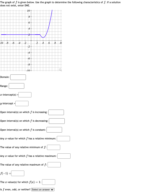 Solved The graph of f is given below. Use the graph to | Chegg.com