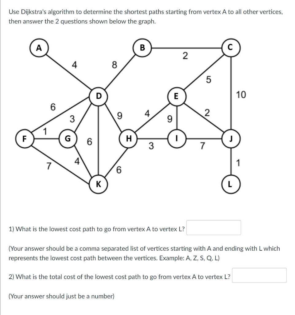 Solved Use Dijkstra's algorithm to determine the shortest | Chegg.com