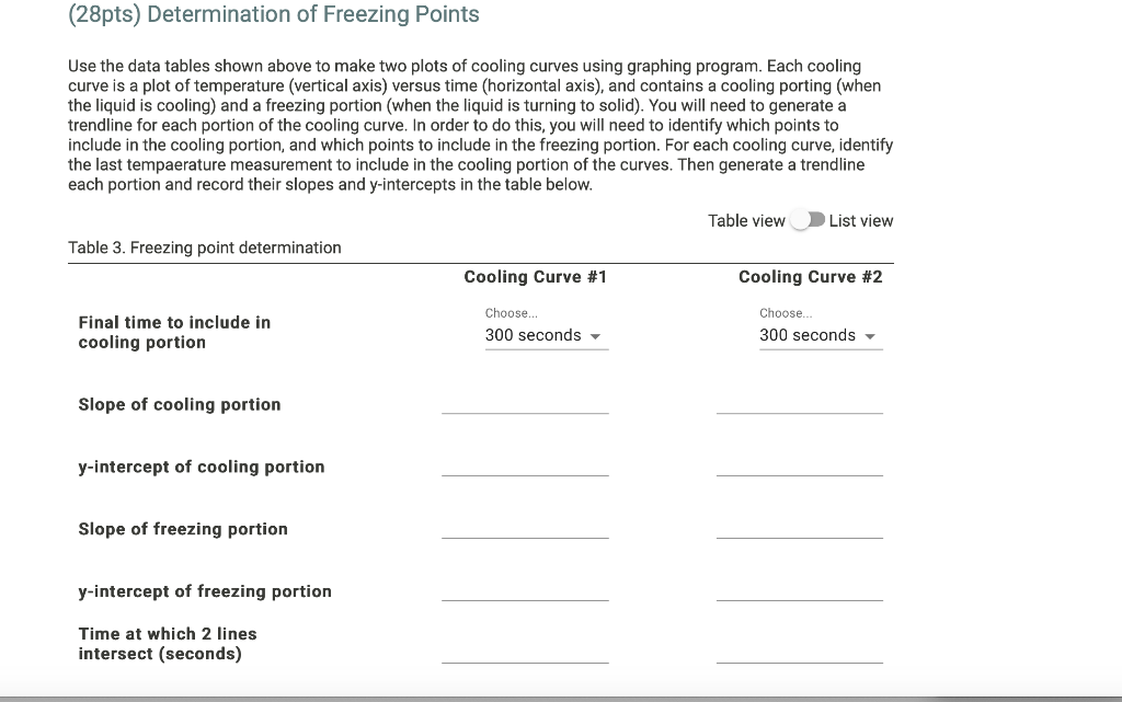 Solved Use the data table shown above ro make two plots of | Chegg.com