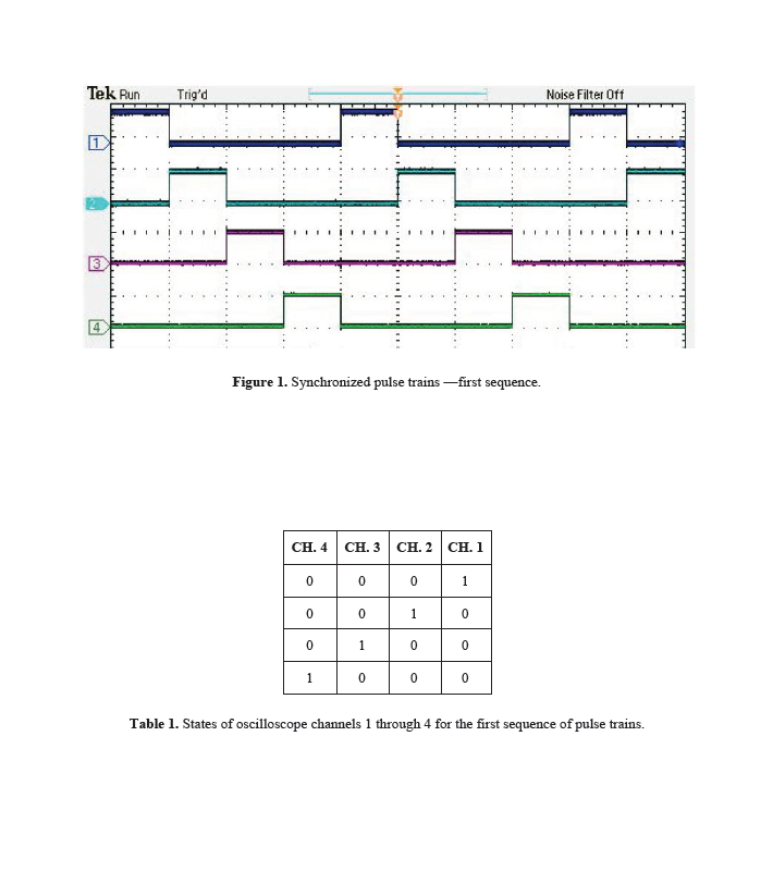 Exp 4 Pulse Train Synchronization Consider The