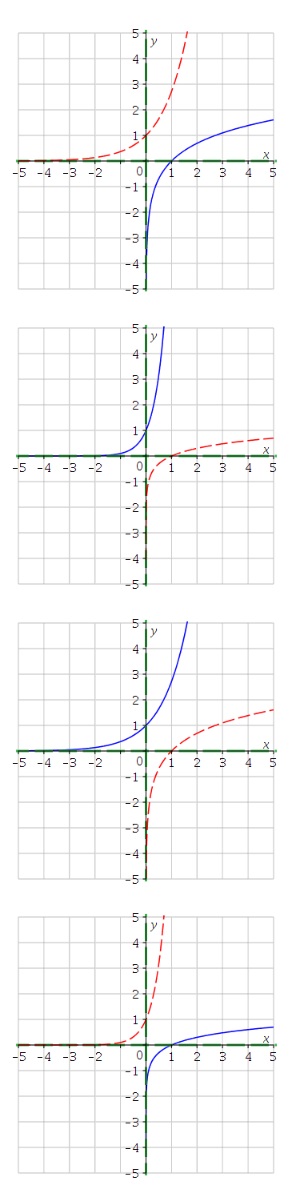 Solved Select the correct graph of the pair of functions on | Chegg.com