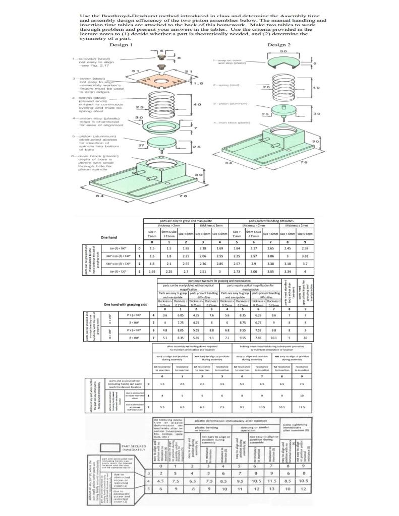 Use the Boothroyd-Dewhurst method introduced in class | Chegg.com