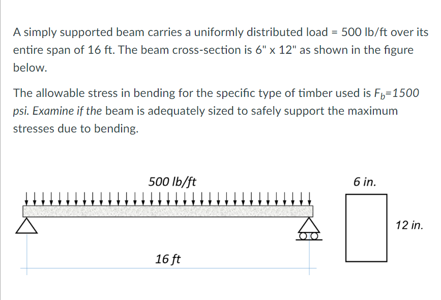 Solved A simply supported beam carries a uniformly | Chegg.com