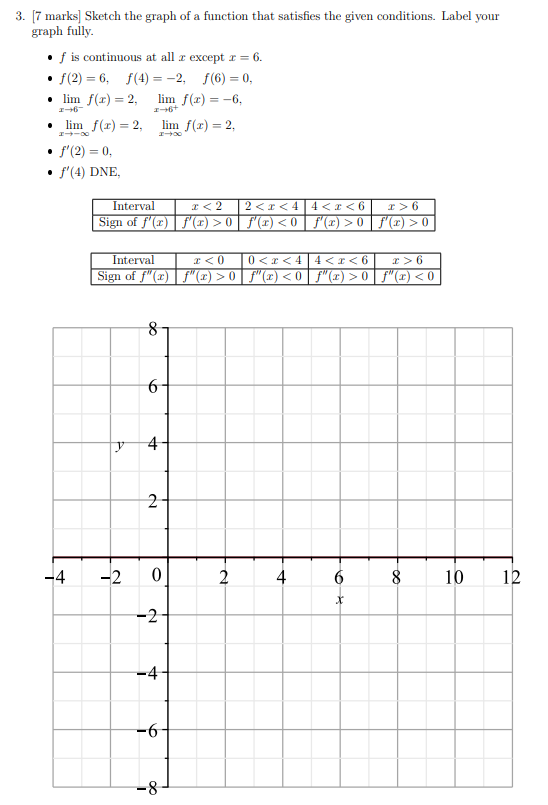 Solved 3. [7 marks] Sketch the graph of a function that | Chegg.com