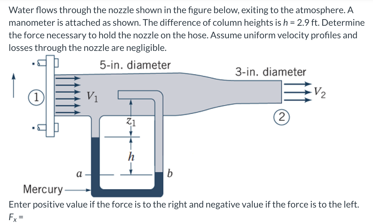 Solved Water flows through the nozzle shown in the figure | Chegg.com