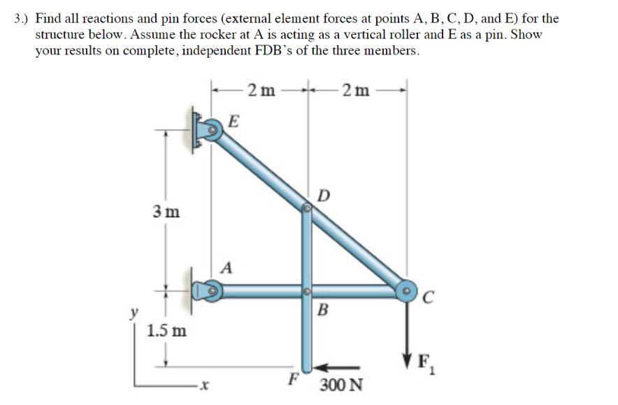 Solved 3.) Find all reactions and pin forces (external | Chegg.com