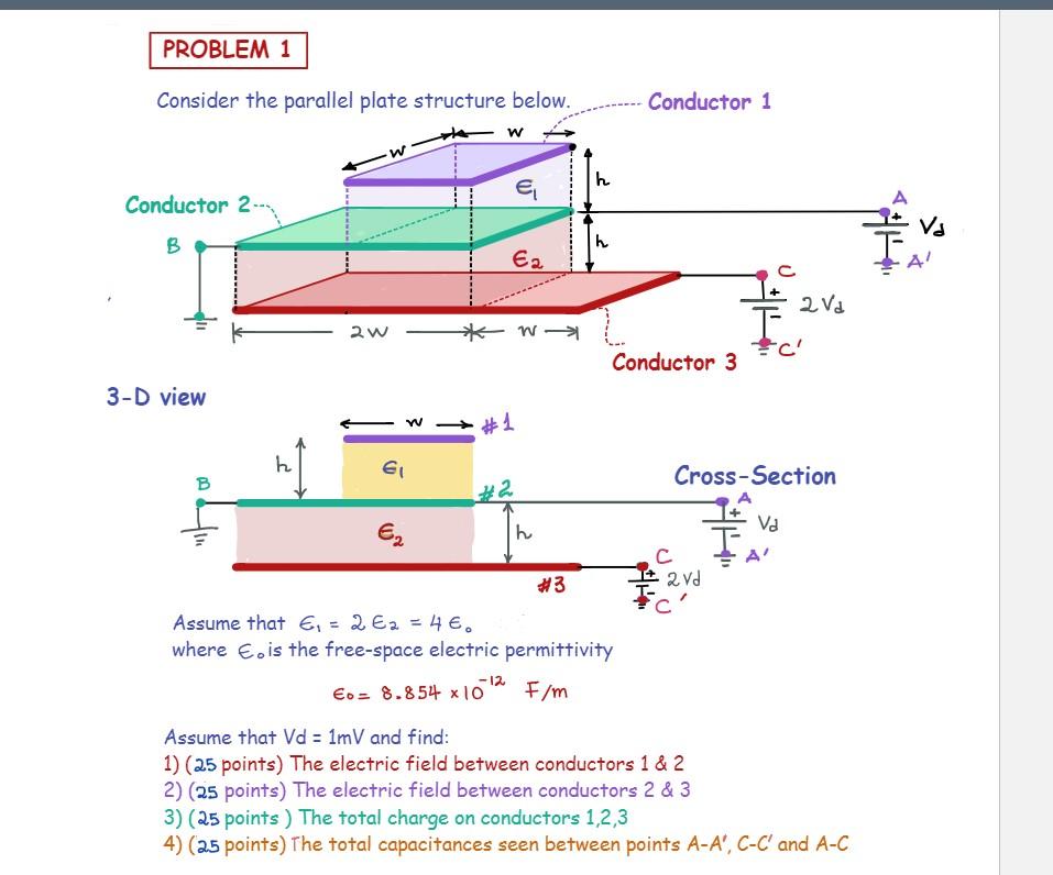 Solved PROBLEM 1 Conductor 1 Consider the parallel plate | Chegg.com