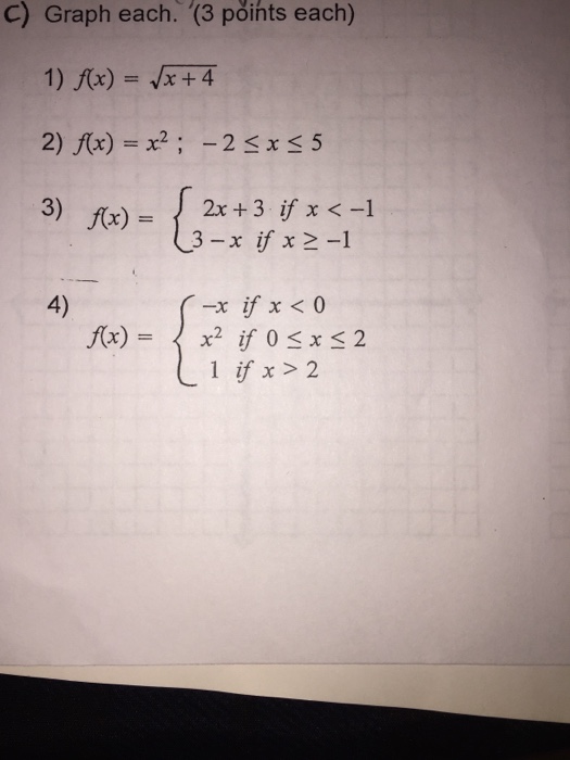 Solved C) Graph each. (3 points each) 2)f(x) = x2 ; -25x 5 | Chegg.com