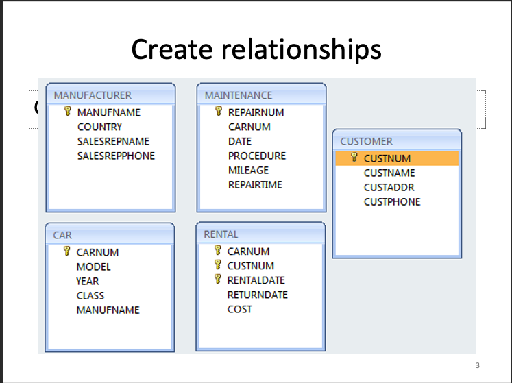 Solved YEAR Car Column 1 + + CARNUM MODEL 27391 Justice | Chegg.com