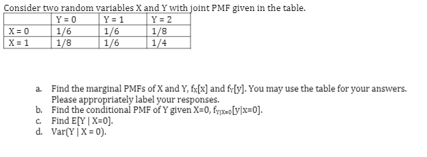 Solved Consider two random variables X and Y with joint PMF | Chegg.com