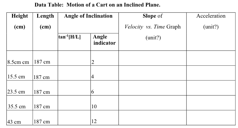 Solved Acceleration Data Table: Motion of a Cart on an | Chegg.com