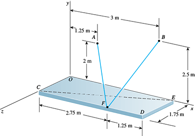 Solved The rectangular platform OCDE is being held in a | Chegg.com