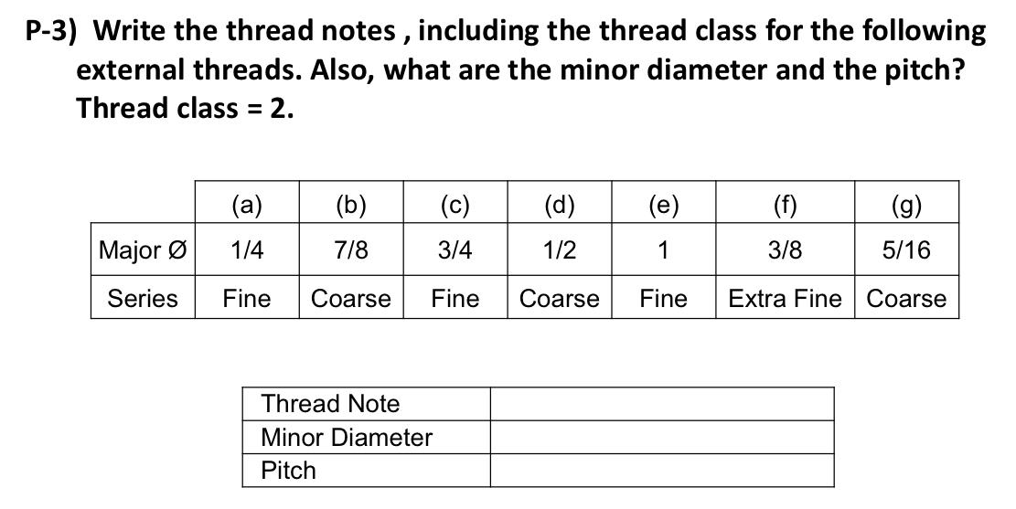 Solved P-3) Write the thread notes, including the thread | Chegg.com