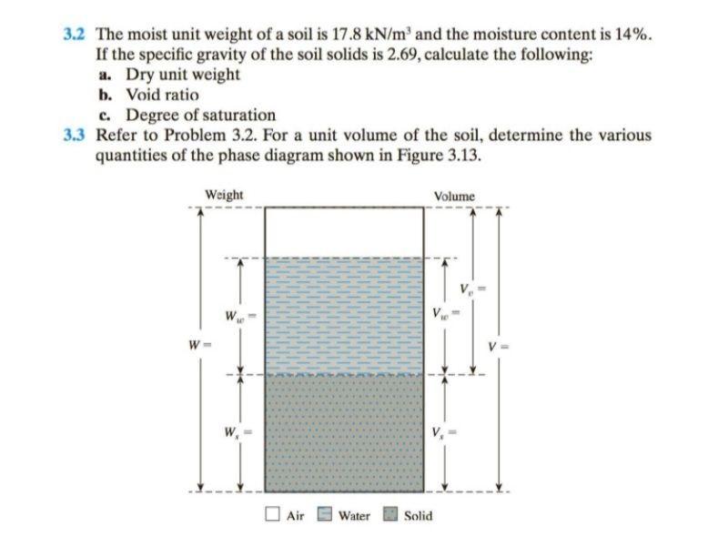 Solved 3.2 The moist unit weight of a soil is 17.8 kN/m and | Chegg.com
