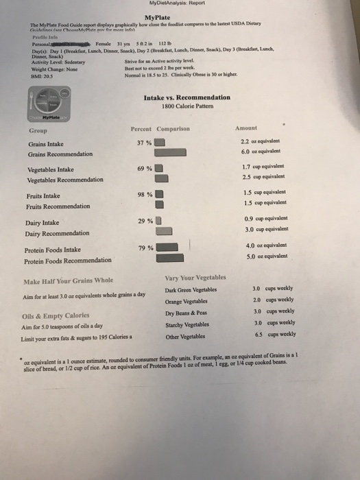 MyDietAnalysis: Report MyPlate The My Plate Food | Chegg.com