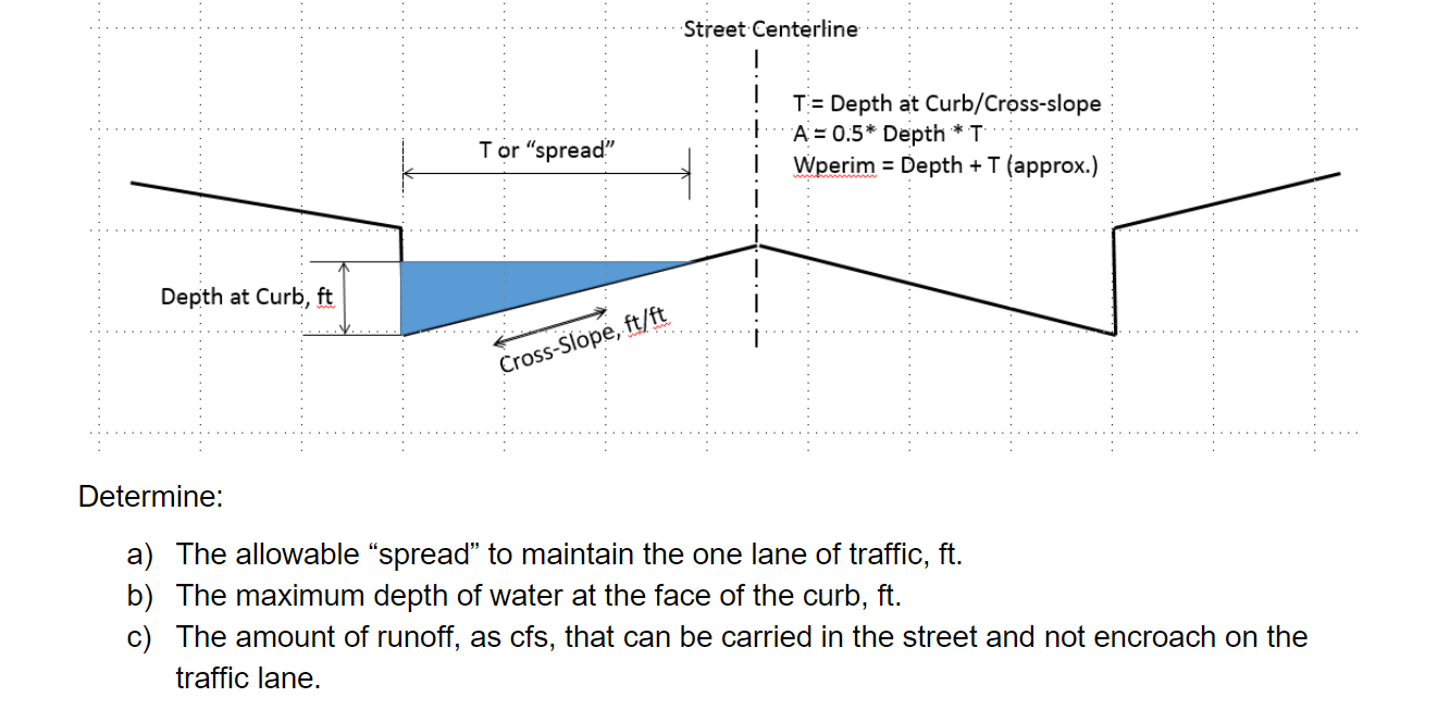 Solved Special Problem 10B - Street Inlet Location The | Chegg.com