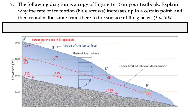 Solved 7. The following diagram is a copy of Figure 16.13 in | Chegg.com