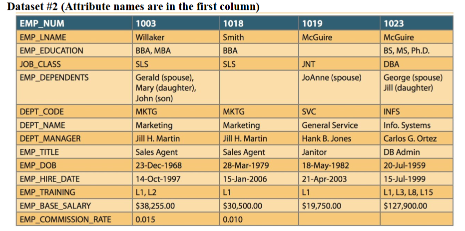 Solved Task #2 - Normalization In the lecture, we discussed | Chegg.com
