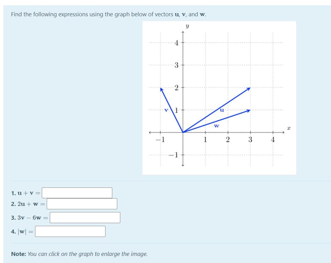 Solved Find the following expressions using the graph below | Chegg.com