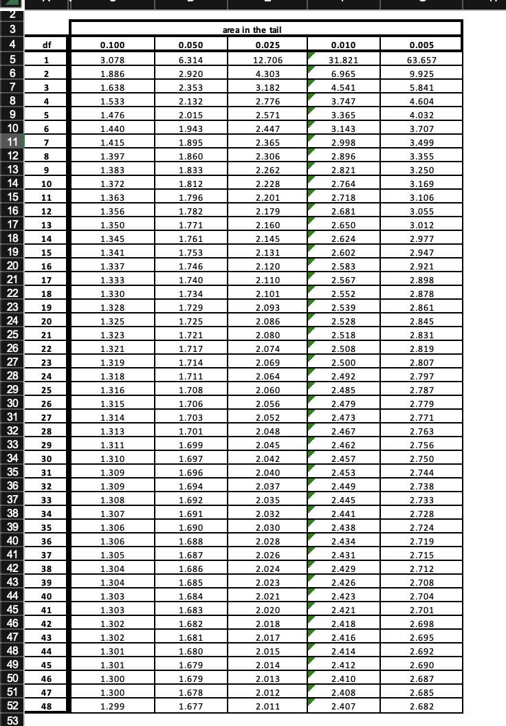 Solved area in the tailGiven the information in each of the | Chegg.com