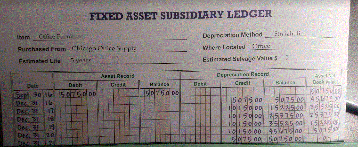 FIXED ASSET SUBSIDIARY LEDGER Item Office Furniture | Chegg.com