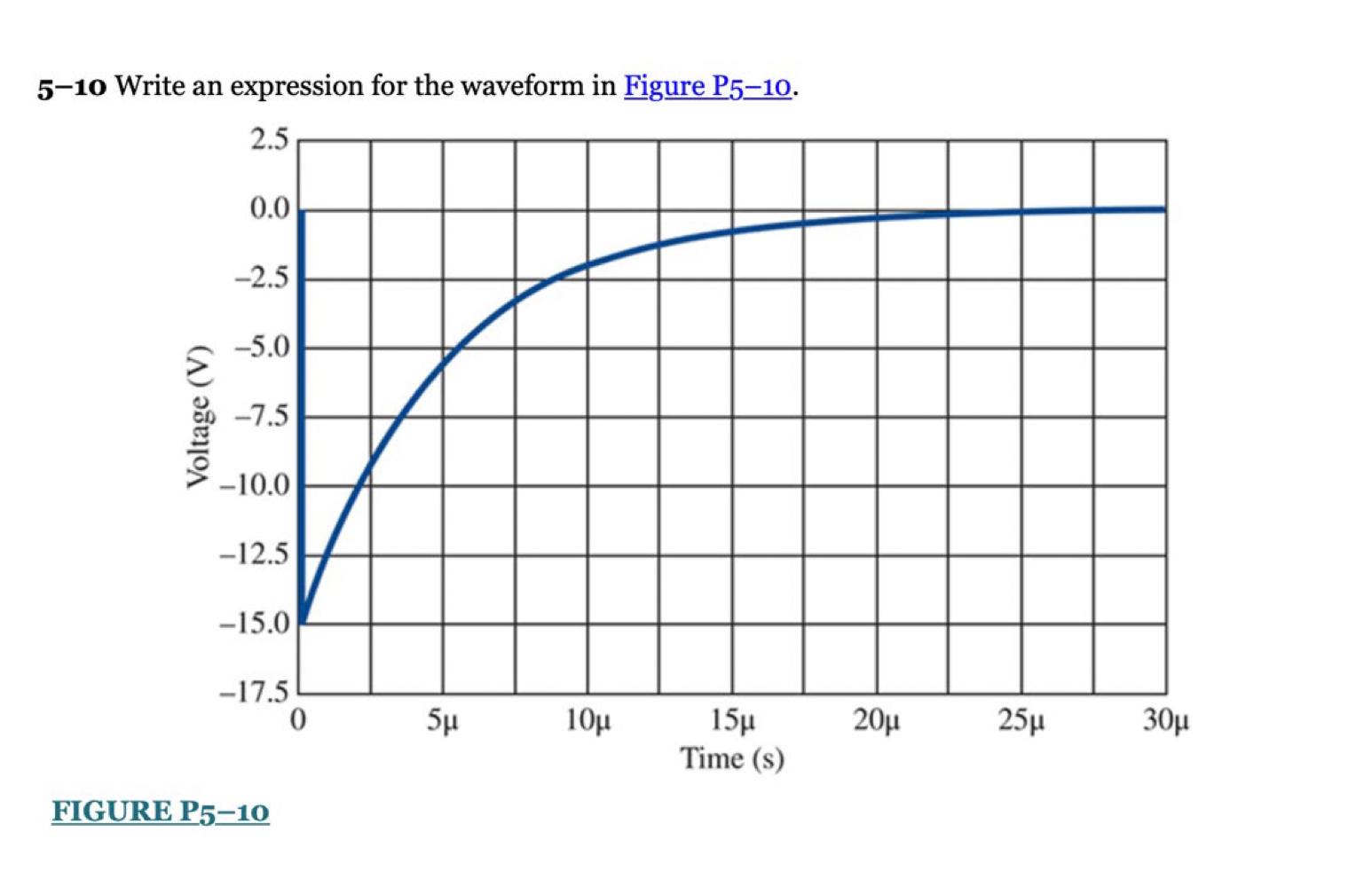 Solved 5 10 Write An Expression For The Waveform In Figure 