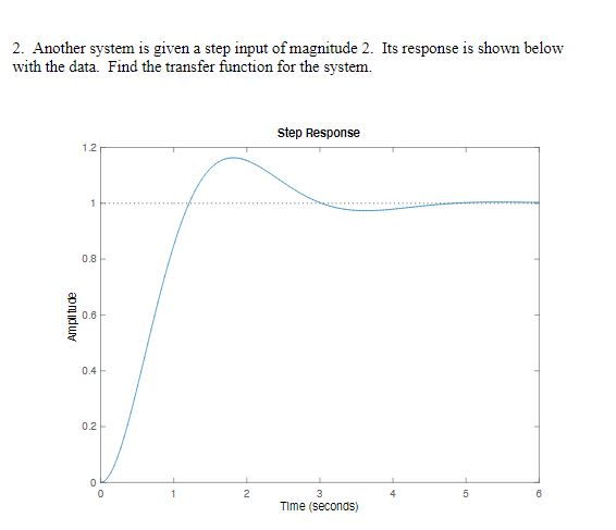 Solved 2. Another system is given a step input of magnitude | Chegg.com