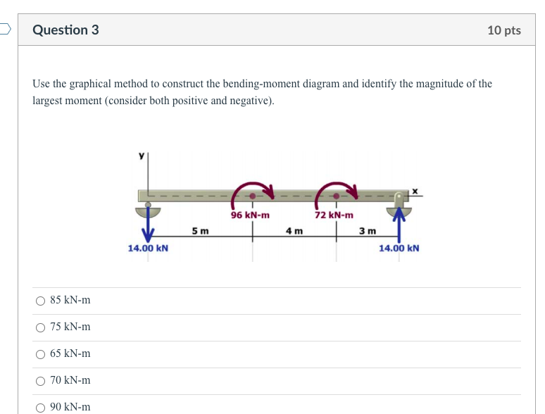 Solved Question 1 10 pts Two solid cylindrical rods support | Chegg.com