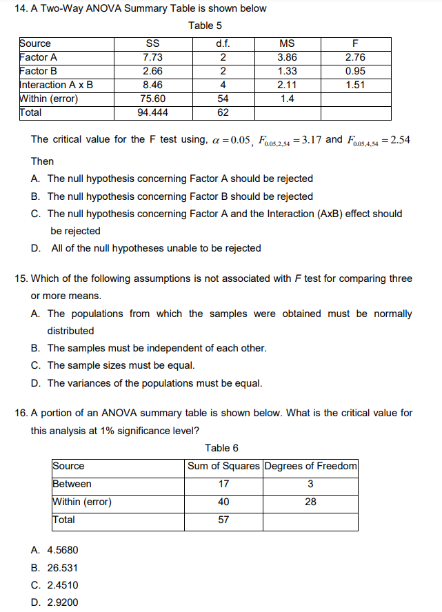 Solved 14. A Two-Way ANOVA Summary Table is shown below | Chegg.com