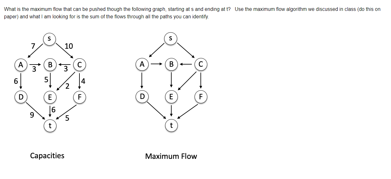 Solved What is the maximum flow that can be pushed though | Chegg.com
