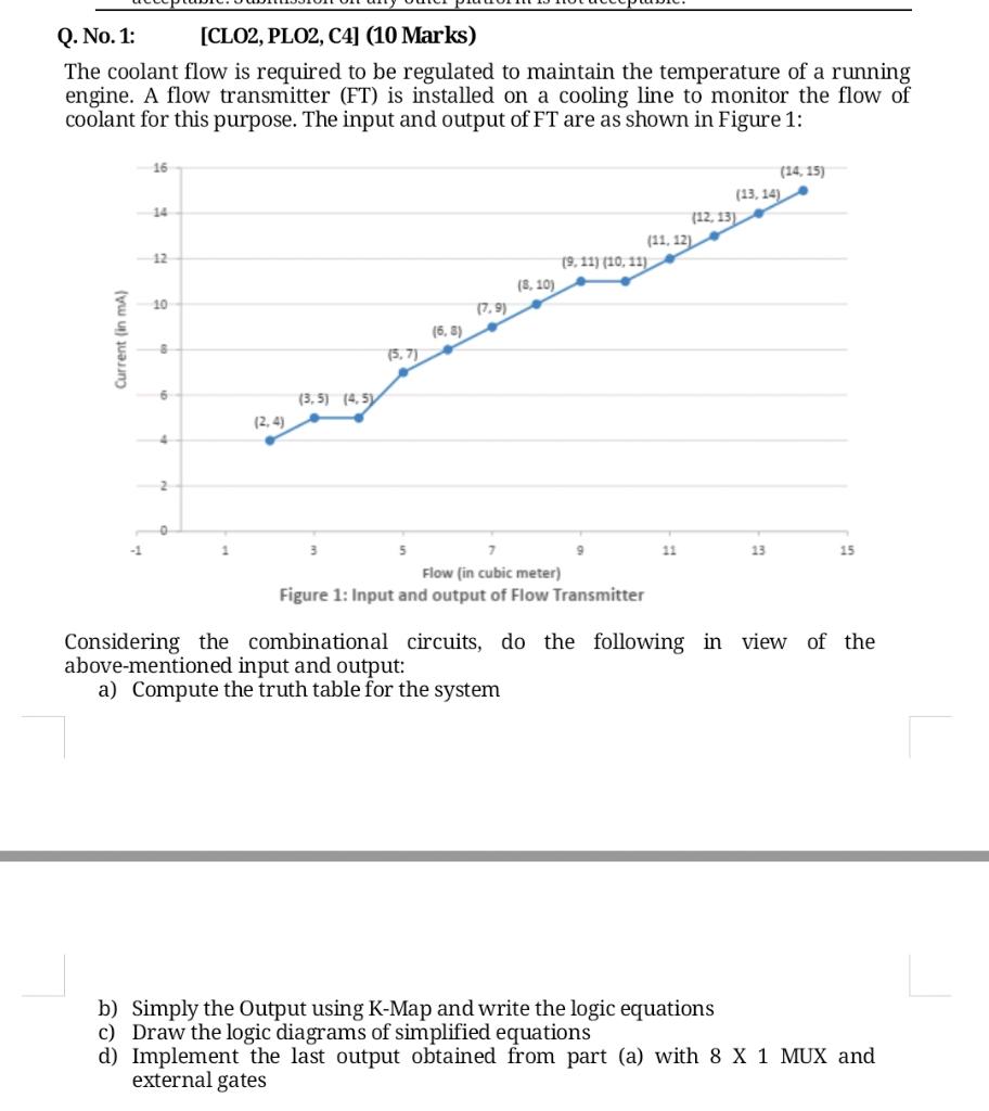 Solved Q. No. 1: [CLO2, PLO2, C4) (10 Marks) The coolant | Chegg.com