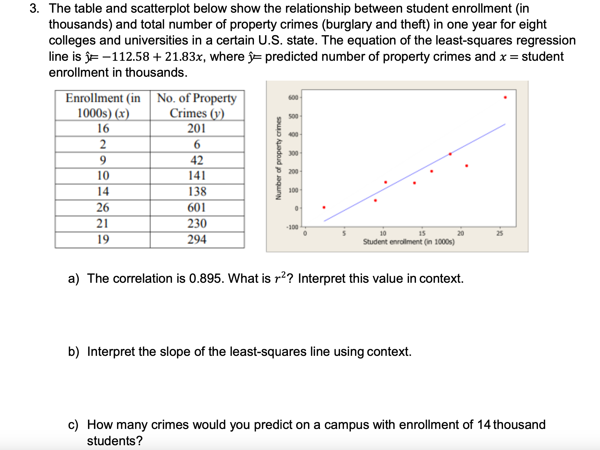 Solved The table and scatterplot below show the relationship | Chegg.com