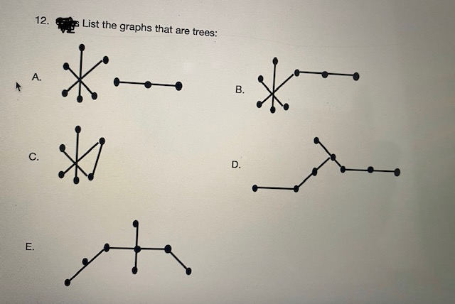 Solved 12. List the graphs that are trees: | Chegg.com
