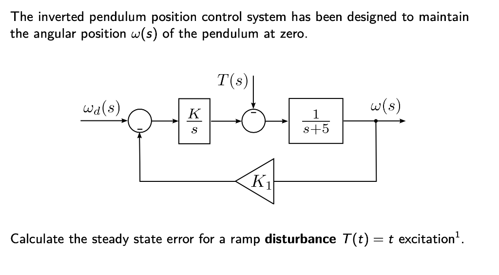 Solved The inverted pendulum position control system has | Chegg.com