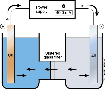 Solved The above image is an example of an Electrolytic | Chegg.com