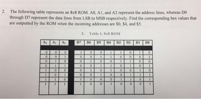Solved 2. The following table represents an 8x8 ROM. AO, A1, | Chegg.com
