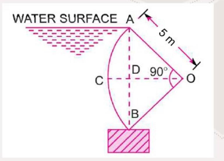 Solved 2. Determine the magnitude and direction of the | Chegg.com