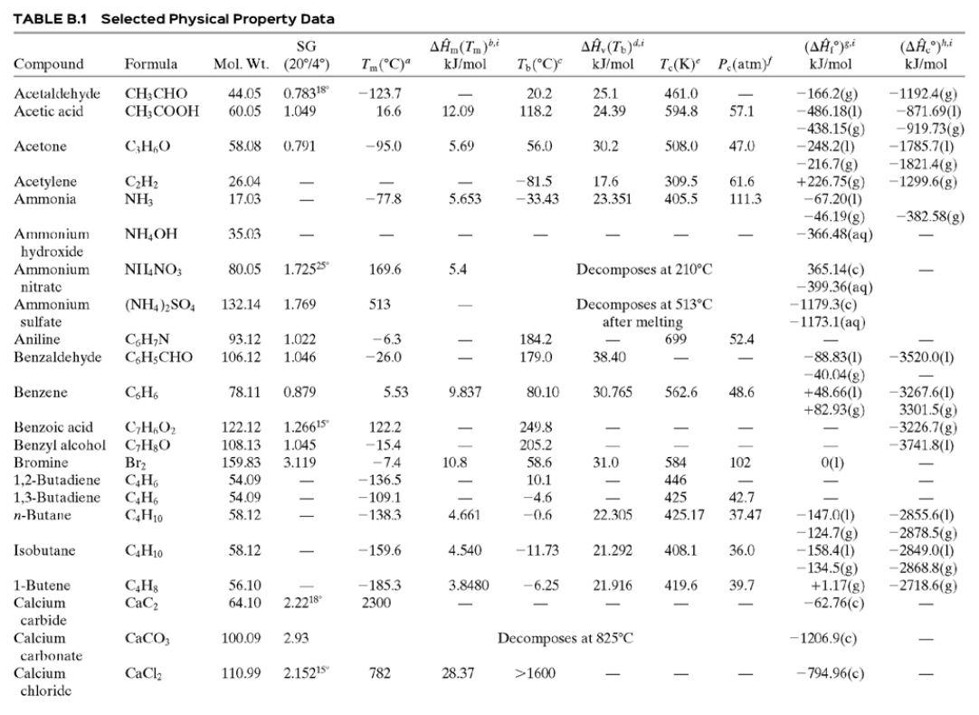 Solved TABLE B.1 (Continued)TABLE B.1 (Continued)TABLE B.1 | Chegg.com