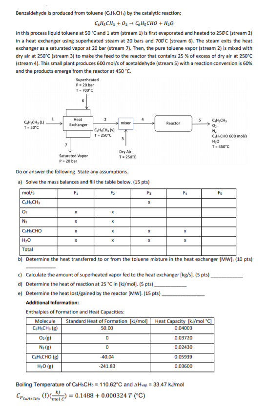 Solved Benzaldehyde is produced from toluene (C.HSCH3) by | Chegg.com