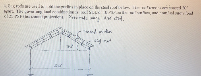 Solved 4. Sag rods are used to hoid the purlins in place on | Chegg.com
